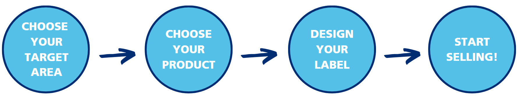 Private Label Probiotics - BLIS Technologies - probiotic manufacturers