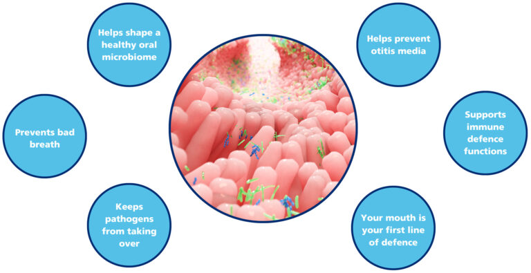 Fresh Breath Lozenge - BLIS Technologies - probiotic manufacturers